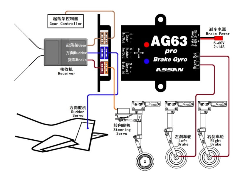 ASSAN AG63 PRO ANTI-SIDESLIP BRAKE GYRO | Boomerang RC Jets